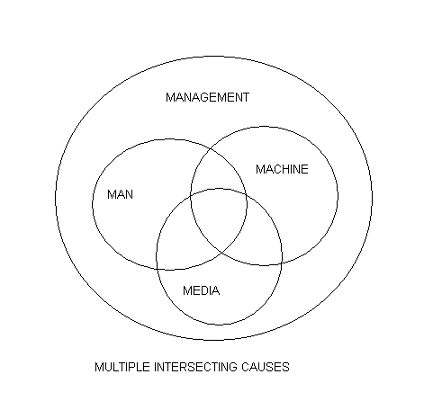 VL Grose’s Multiple Causation Theory - EHSHUB