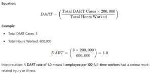 MEASUREMENTS OF SAFETY PERFORMANCE DEFINITIONS AND EQUATIONS - EHSHUB